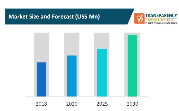 Mainframe Security Market - Global Key Players, Trends, Industry Size & Forecast — Teletype